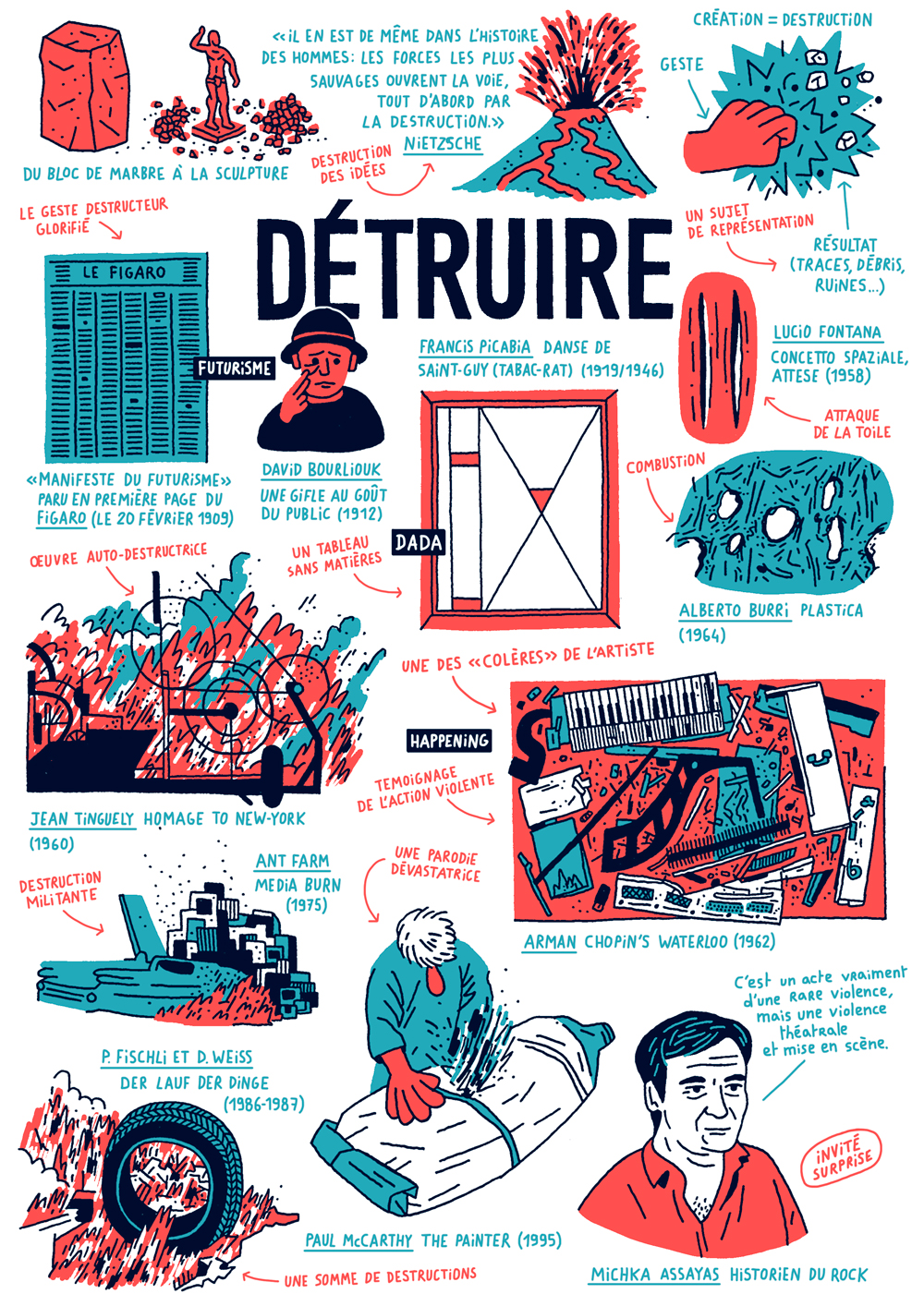 Jeremy Perrodeau — Mooc Pompidou